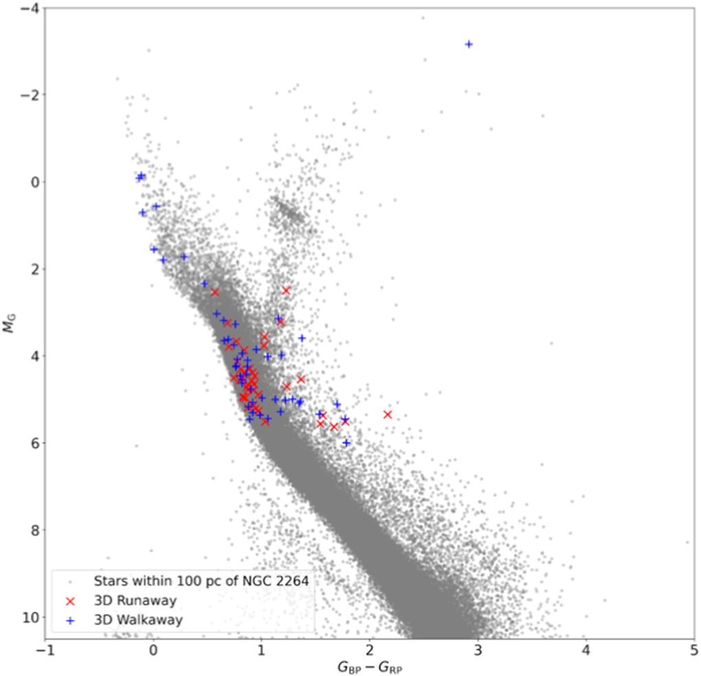 Isotopic Enrichment of Planetary Systems from Asymptotic Giant Branch ...