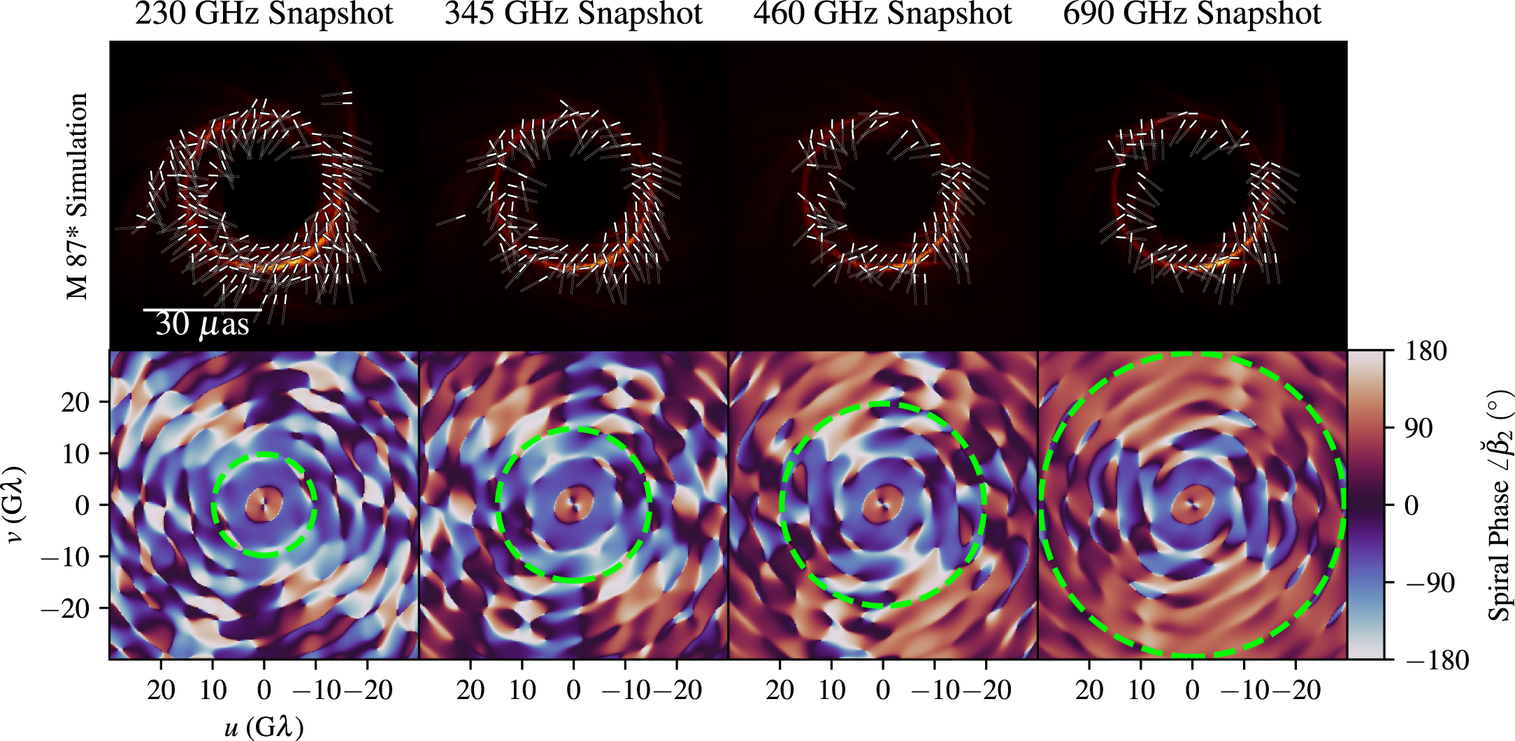 Demonstrating Photon Ring Existence with Single-baseline Polarimetry ...