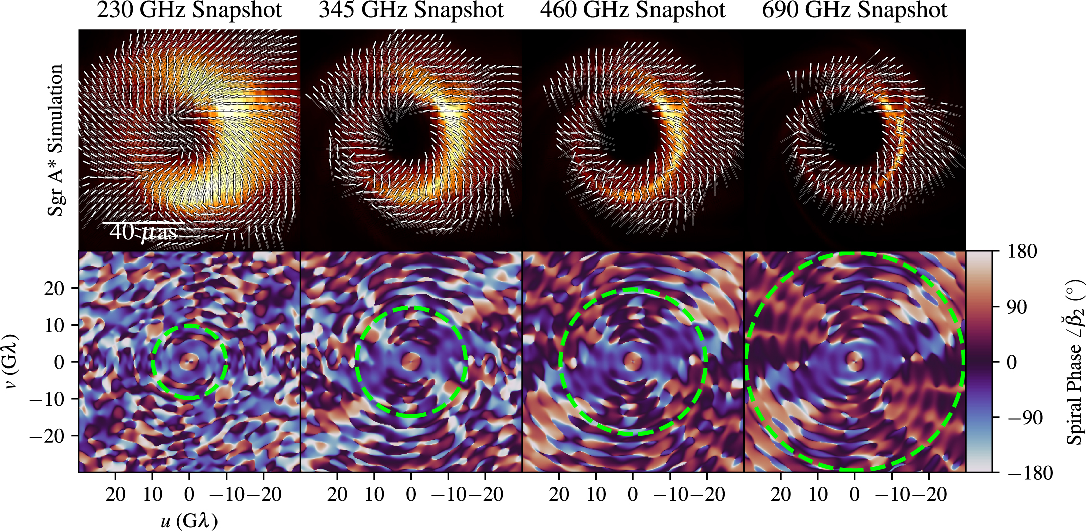 Demonstrating Photon Ring Existence with Single-baseline Polarimetry ...