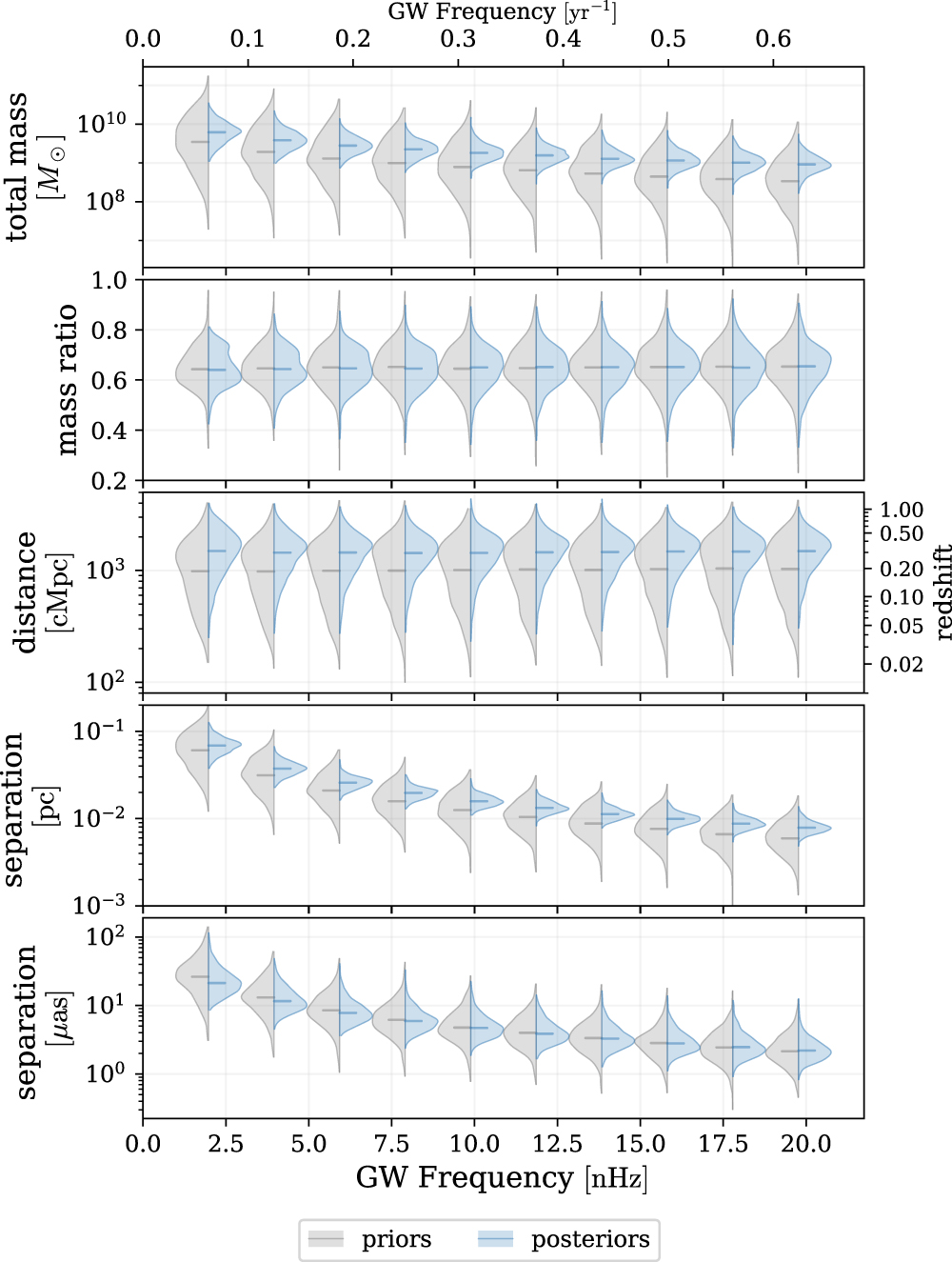 The NANOGrav 15 yr Data Set: Constraints on Supermassive Black Hole ...