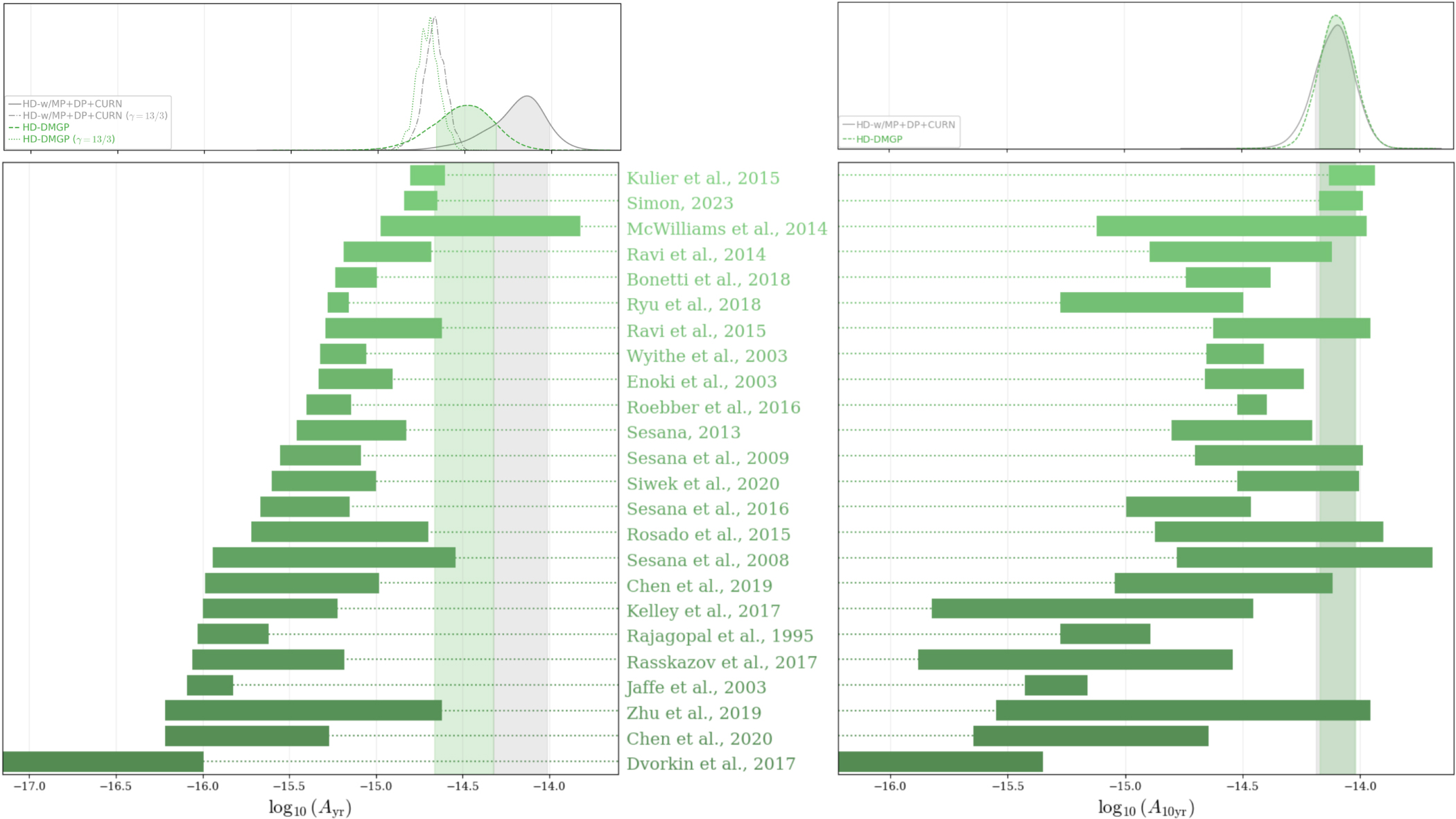 The NANOGrav 15 yr Data Set: Constraints on Supermassive Black Hole ...