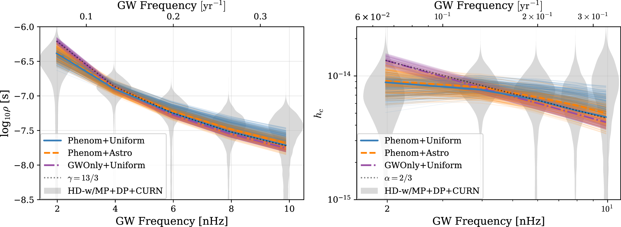 The NANOGrav 15 yr Data Set: Constraints on Supermassive Black Hole ...