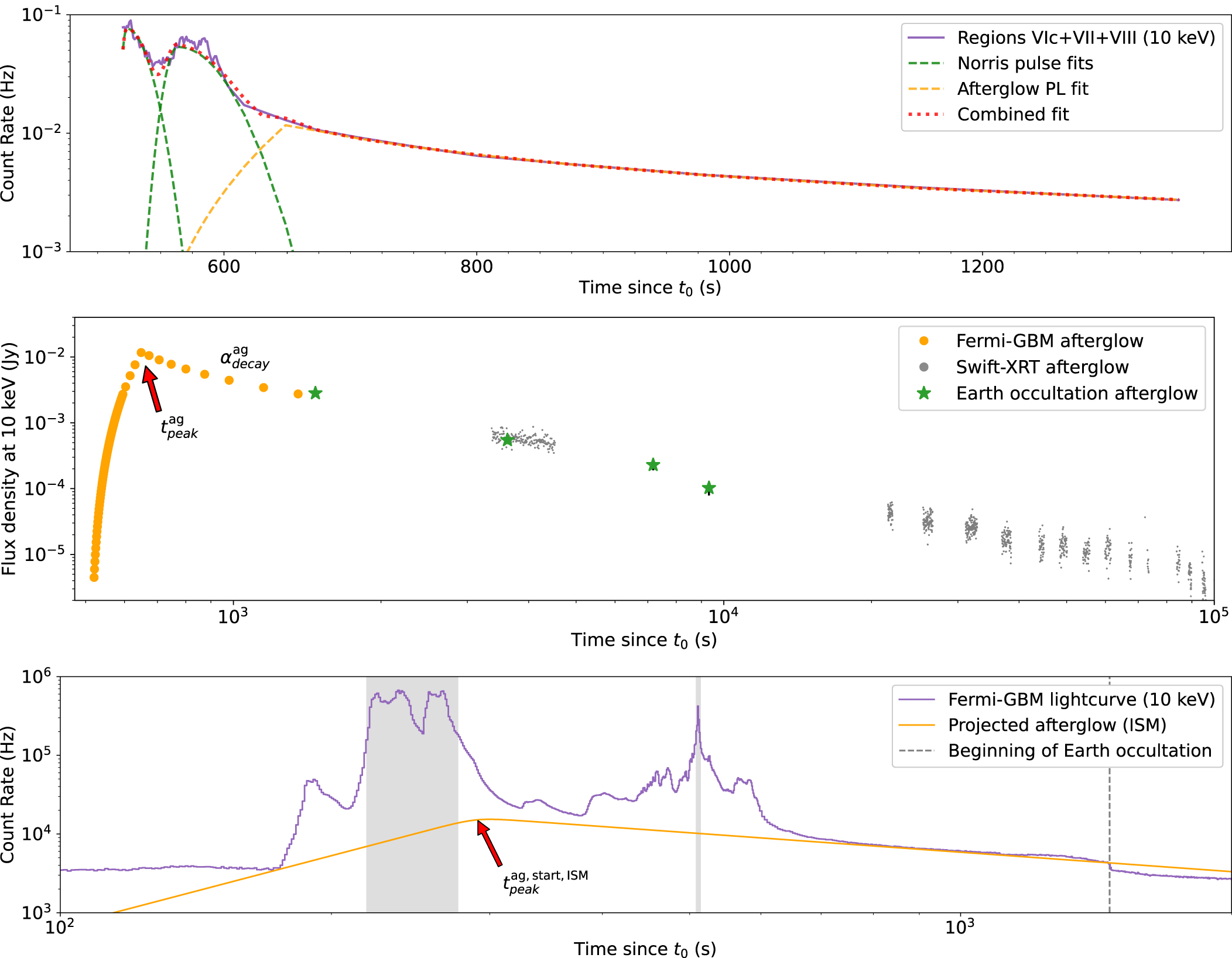 Fermi-GBM Discovery of GRB 221009A: An Extraordinarily Bright GRB from ...