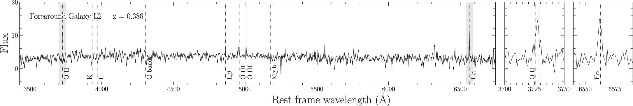 DESI-253.2534+26.8843: A New Einstein Cross Spectroscopically Confirmed ...