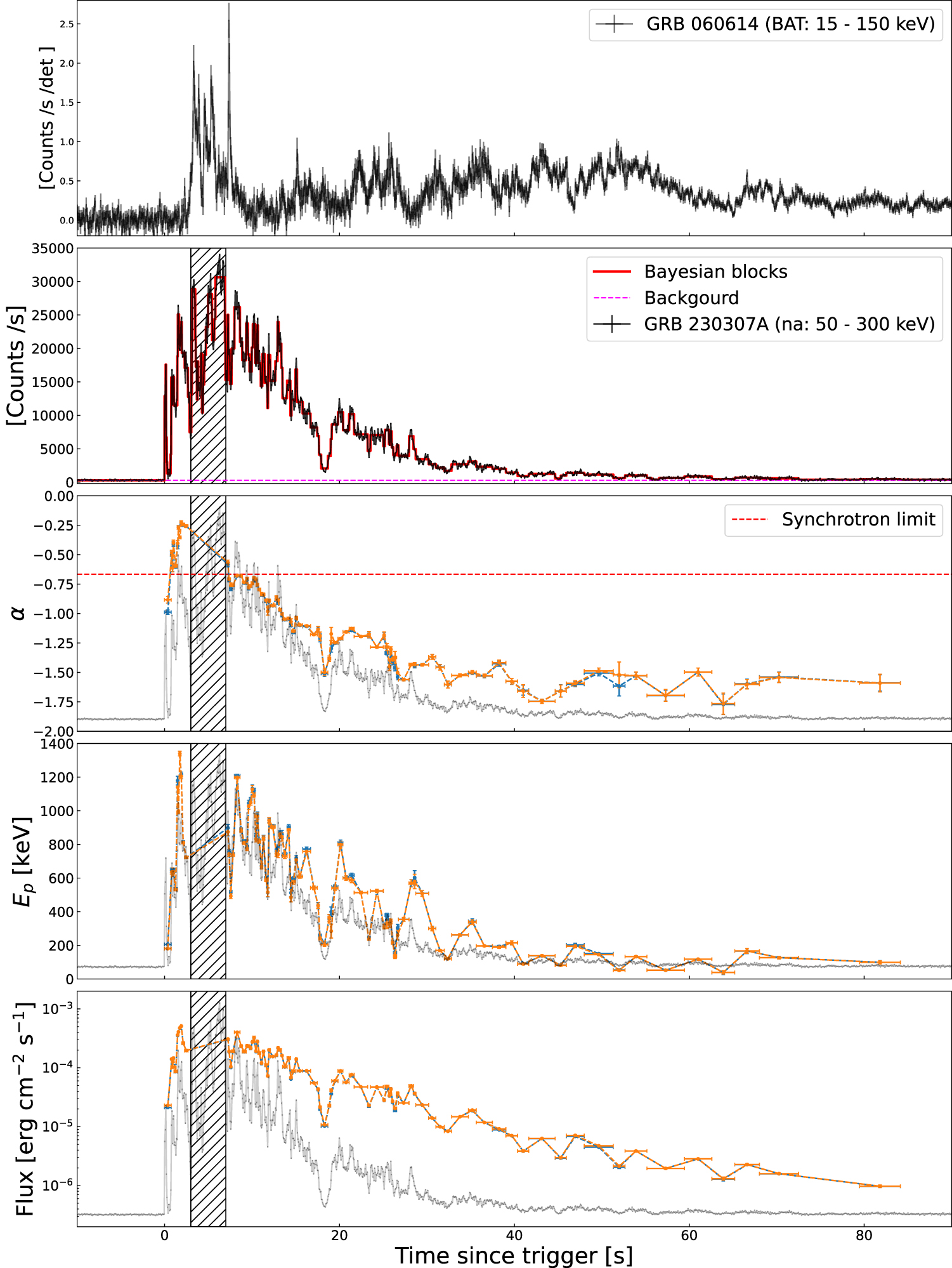 A Broken "α–intensity" Relation Caused by the Evolving Photosphere ...