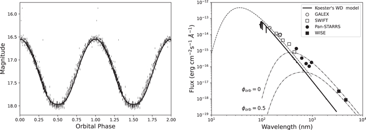 Evidence of Stellar Oscillations in the Post-common-envelope Binary Candidate ASASSN-V J205543 ...