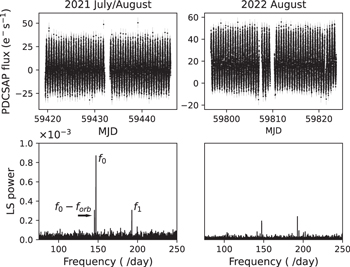 Evidence of Stellar Oscillations in the Post-common-envelope Binary Candidate ASASSN-V J205543 ...