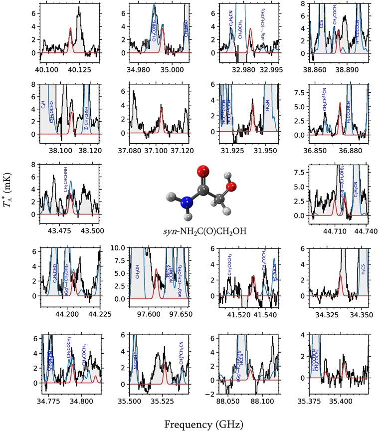 First Glycine Isomer Detected in the Interstellar Medium: Glycolamide ...