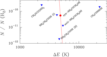 First Glycine Isomer Detected in the Interstellar Medium: Glycolamide ...