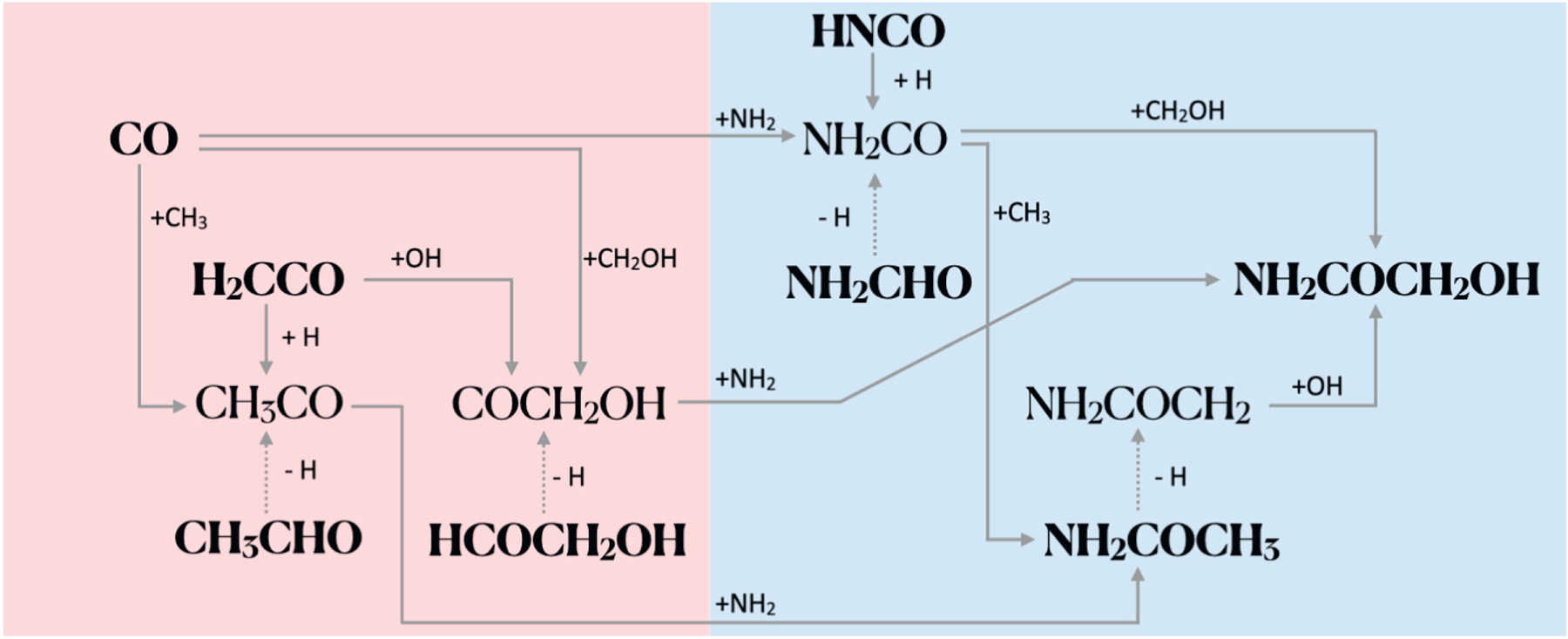 First Glycine Isomer Detected in the Interstellar Medium: Glycolamide ...