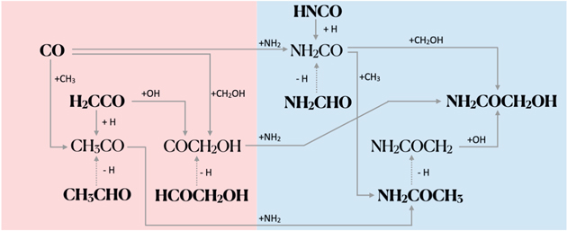 First Glycine Isomer Detected in the Interstellar Medium: Glycolamide ...