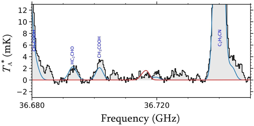 First Glycine Isomer Detected in the Interstellar Medium: Glycolamide ...