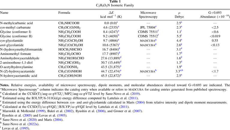 First Glycine Isomer Detected in the Interstellar Medium: Glycolamide ...
