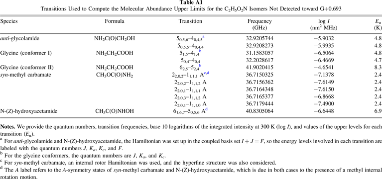 First Glycine Isomer Detected in the Interstellar Medium: Glycolamide ...