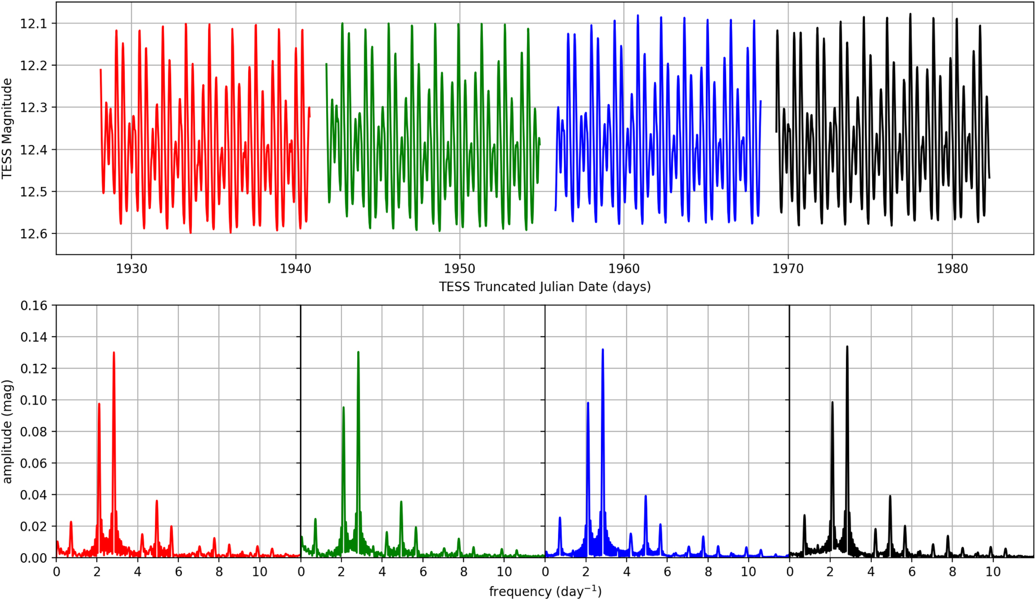 Erratum: "The Changing Lightcurve of the Double-mode RR Lyrae Variable ...