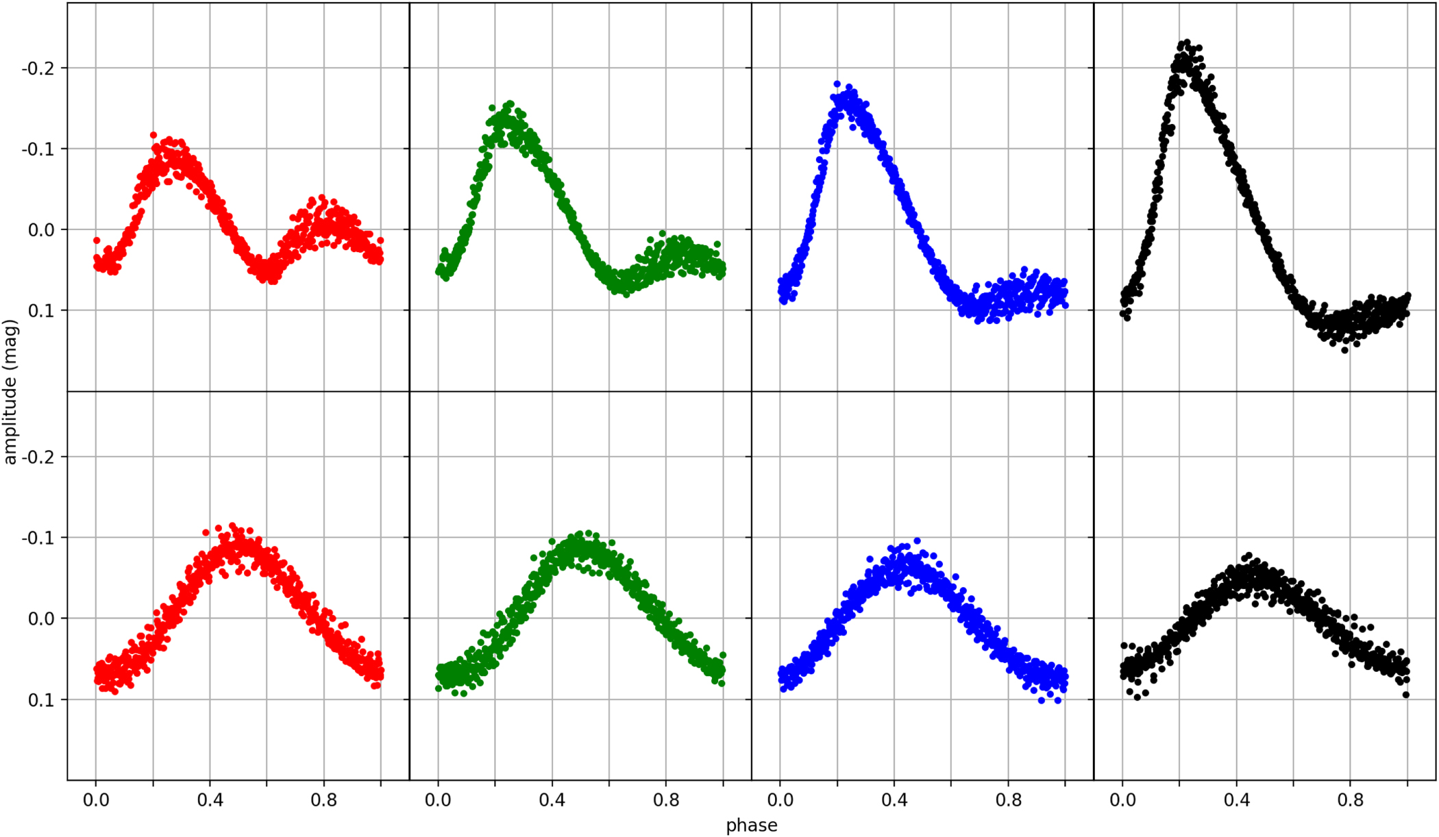 Erratum: "The Changing Lightcurve of the Double-mode RR Lyrae Variable ...