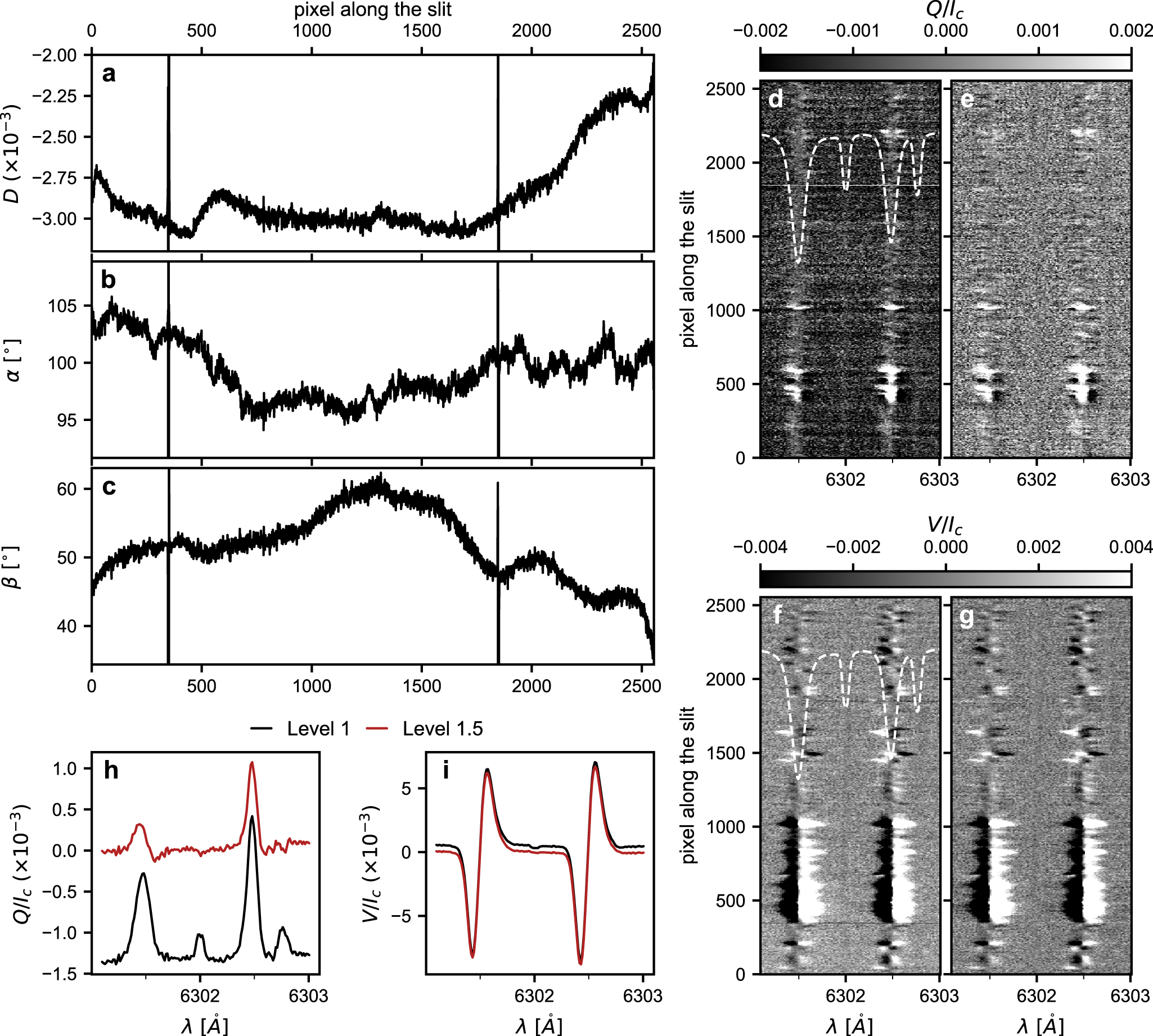 Magnetic Fields in Solar Plage Regions: Insights from High-sensitivity ...