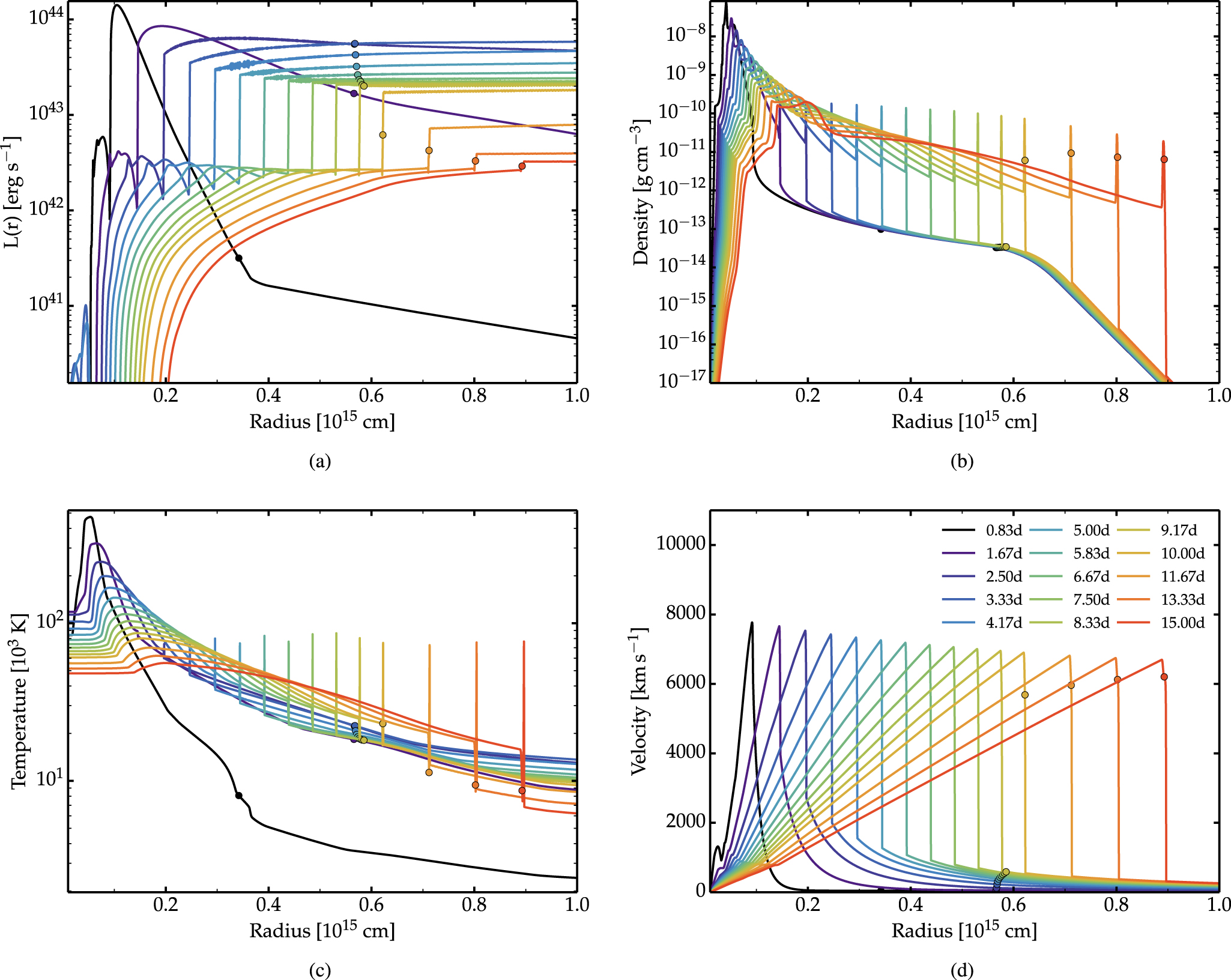 SN 2023ixf in Messier 101: Photo-ionization of Dense, Close-in ...
