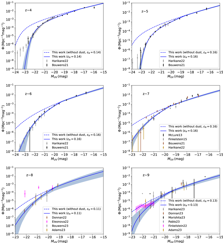 Modeling the JWST High-redshift Galaxies with a General Formation ...