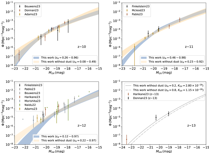 Modeling the JWST High-redshift Galaxies with a General Formation ...