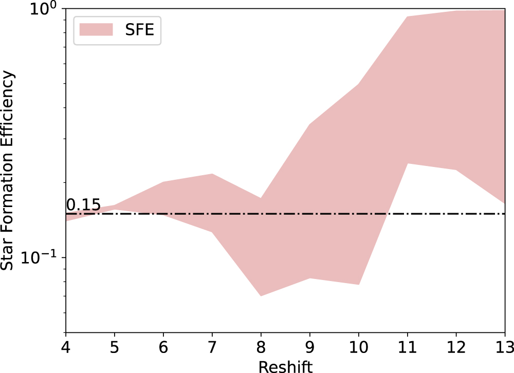 Modeling the JWST High-redshift Galaxies with a General Formation ...