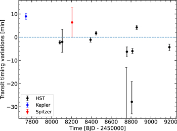 Water Absorption in the Transmission Spectrum of the Water World ...