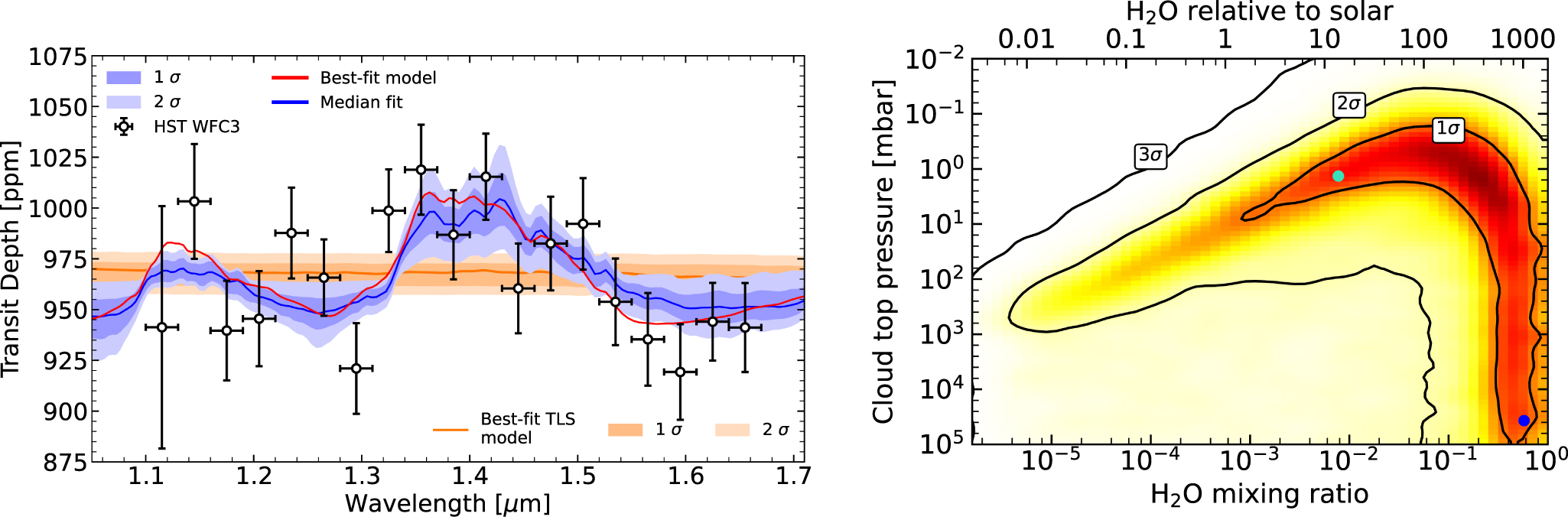 Water Absorption in the Transmission Spectrum of the Water World ...