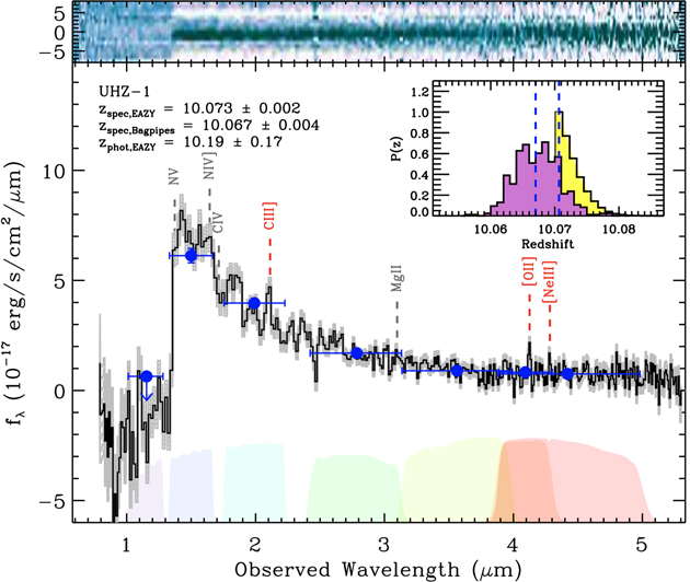 UNCOVER: The Growth of the First Massive Black Holes from JWST/NIRSpec—Spectroscopic Redshift ...
