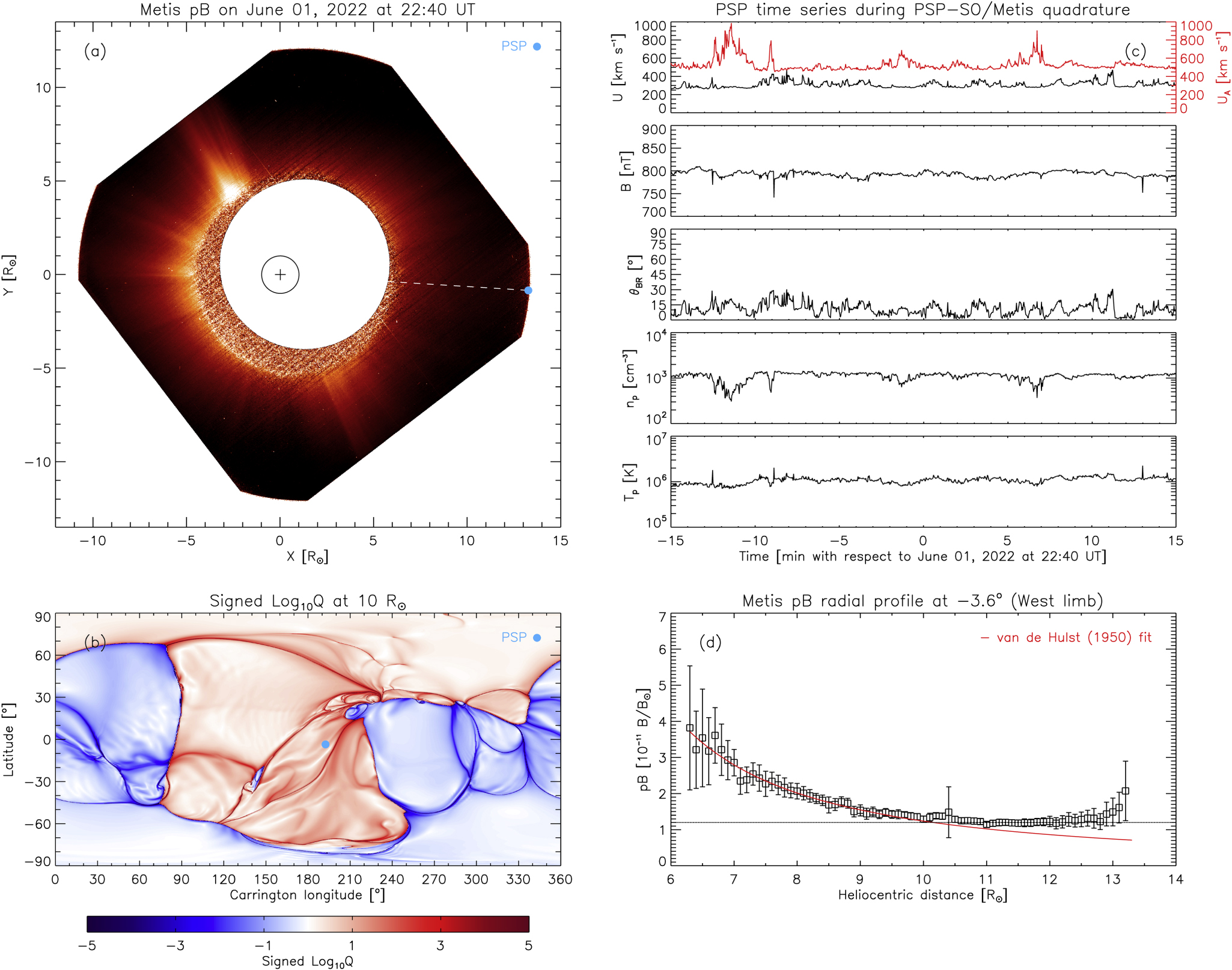 Coronal Heating Rate in the Slow Solar Wind - IOPscience