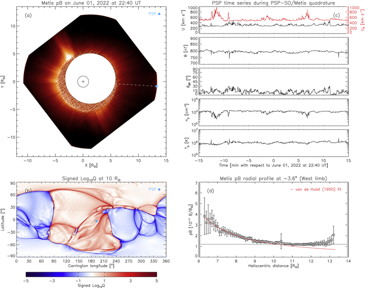 Coronal Heating Rate in the Slow Solar Wind - IOPscience