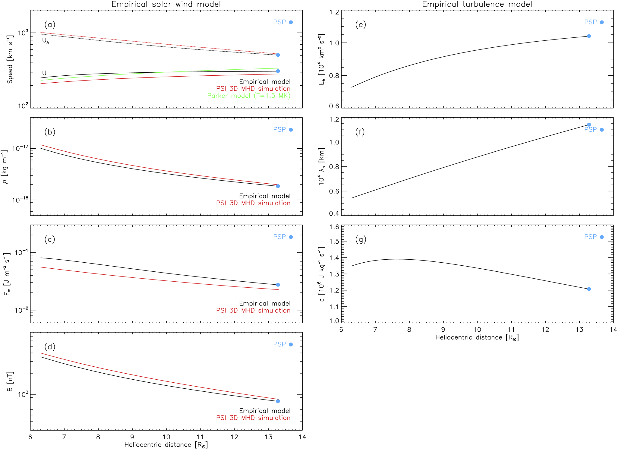 Coronal Heating Rate in the Slow Solar Wind - IOPscience