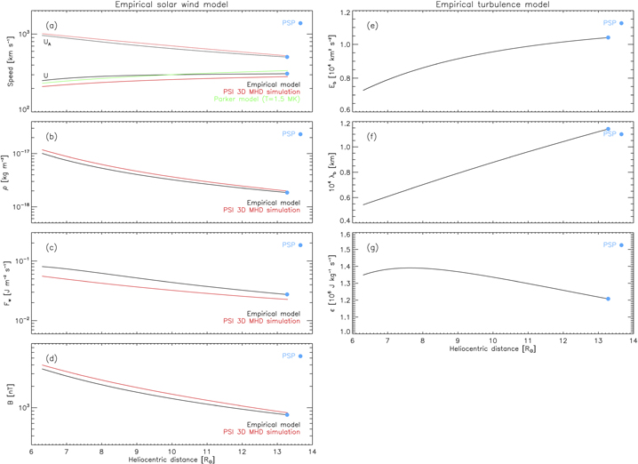 Coronal Heating Rate in the Slow Solar Wind - IOPscience