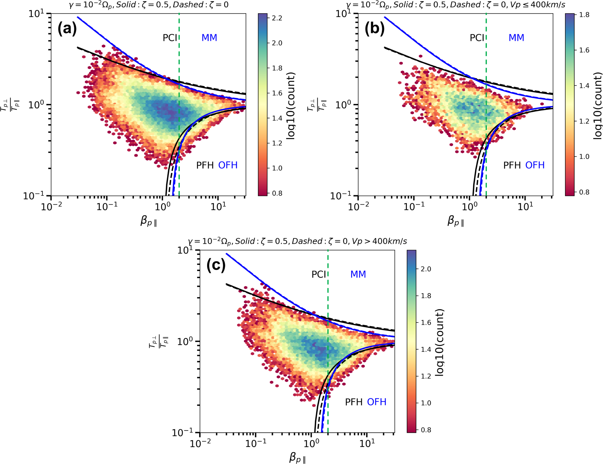 Proton Temperature Anisotropy within the Interplanetary Coronal Mass Ejections Sheath at 1 au ...