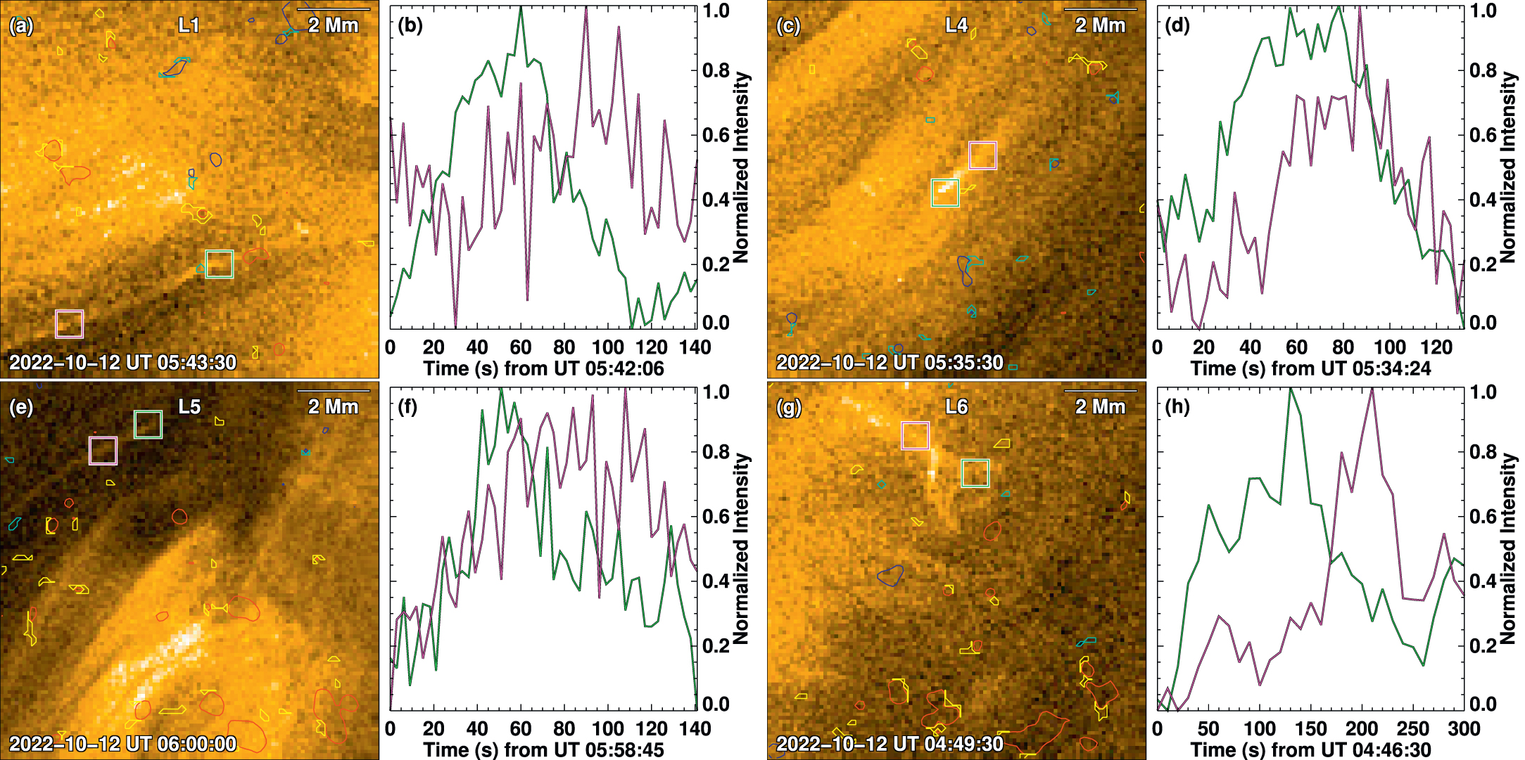 Fleeting Small-scale Surface Magnetic Fields Build the Quiet-Sun Corona ...