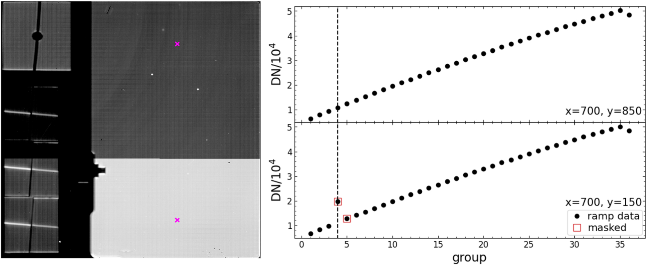 CEERS MIRI Imaging: Data Reduction and Quality Assessment - IOPscience