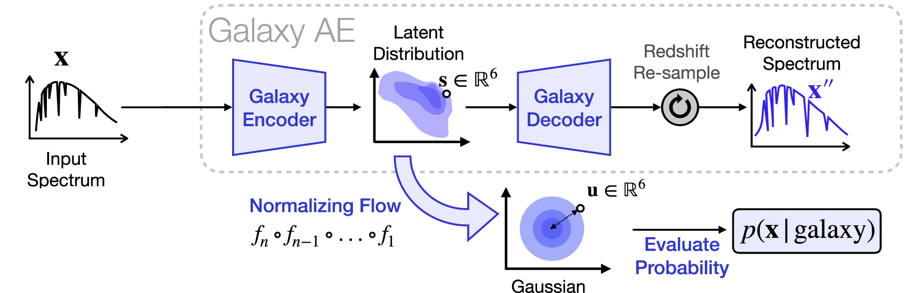 Outlier Detection in the DESI Bright Galaxy Survey - IOPscience
