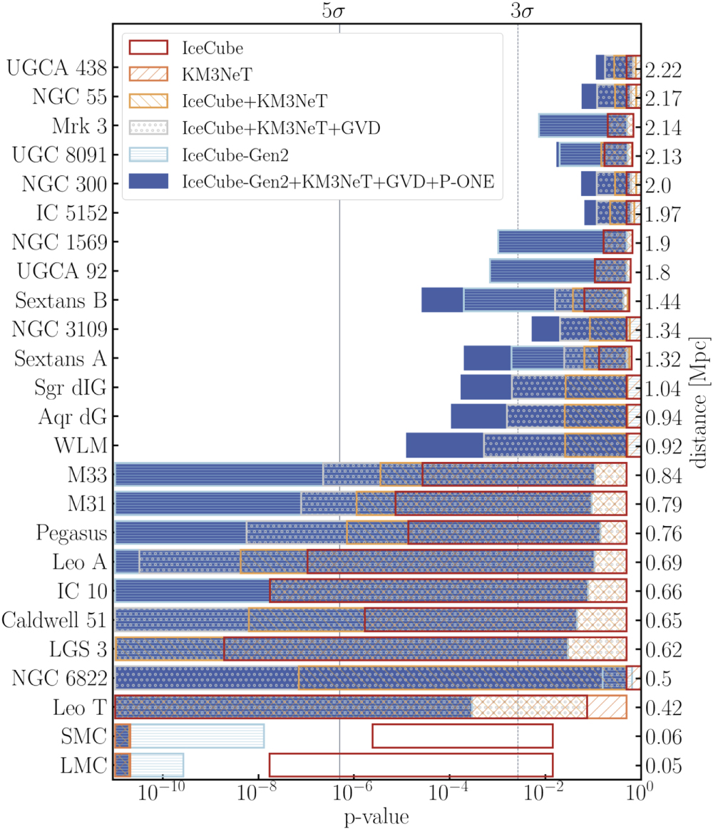Detecting High-energy Neutrino Minibursts from Local Supernovae with ...