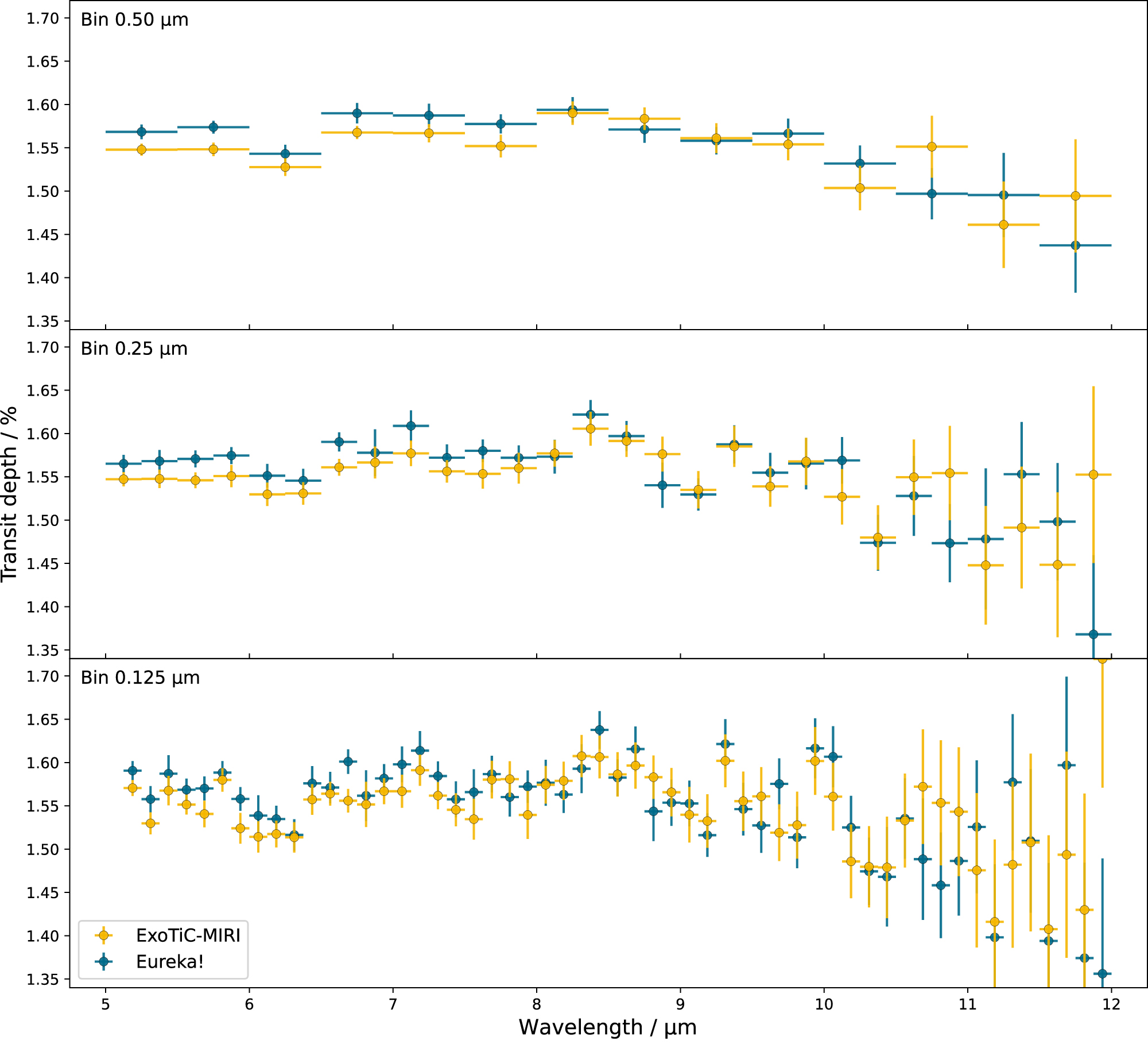 JWST-TST DREAMS: Quartz Clouds in the Atmosphere of WASP-17b - IOPscience