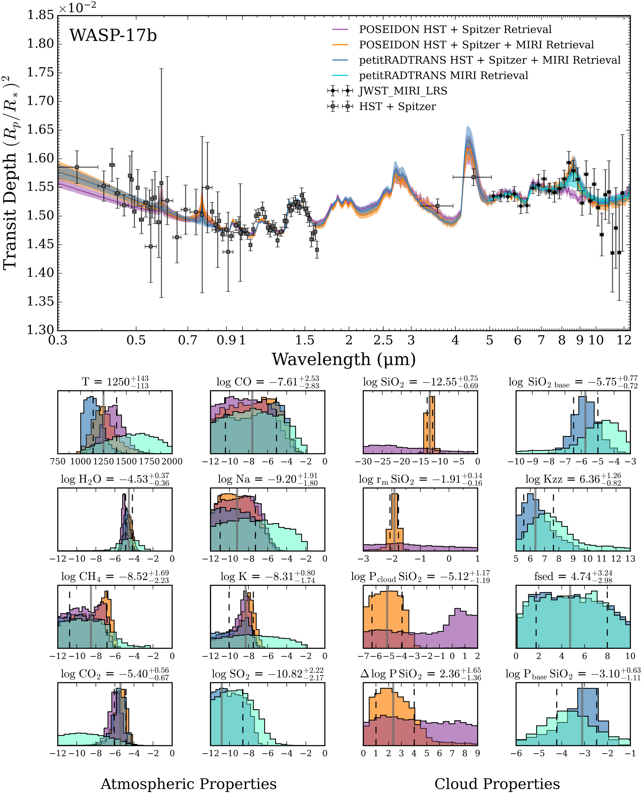 JWST-TST DREAMS: Quartz Clouds in the Atmosphere of WASP-17b - IOPscience