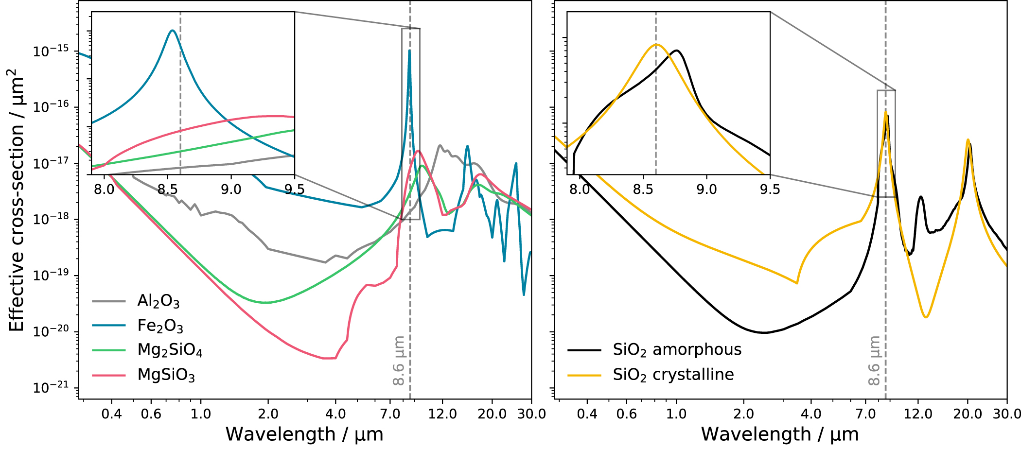 JWST-TST DREAMS: Quartz Clouds in the Atmosphere of WASP-17b - IOPscience