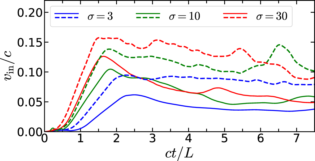 The Origin of Power-law Spectra in Relativistic Magnetic Reconnection ...