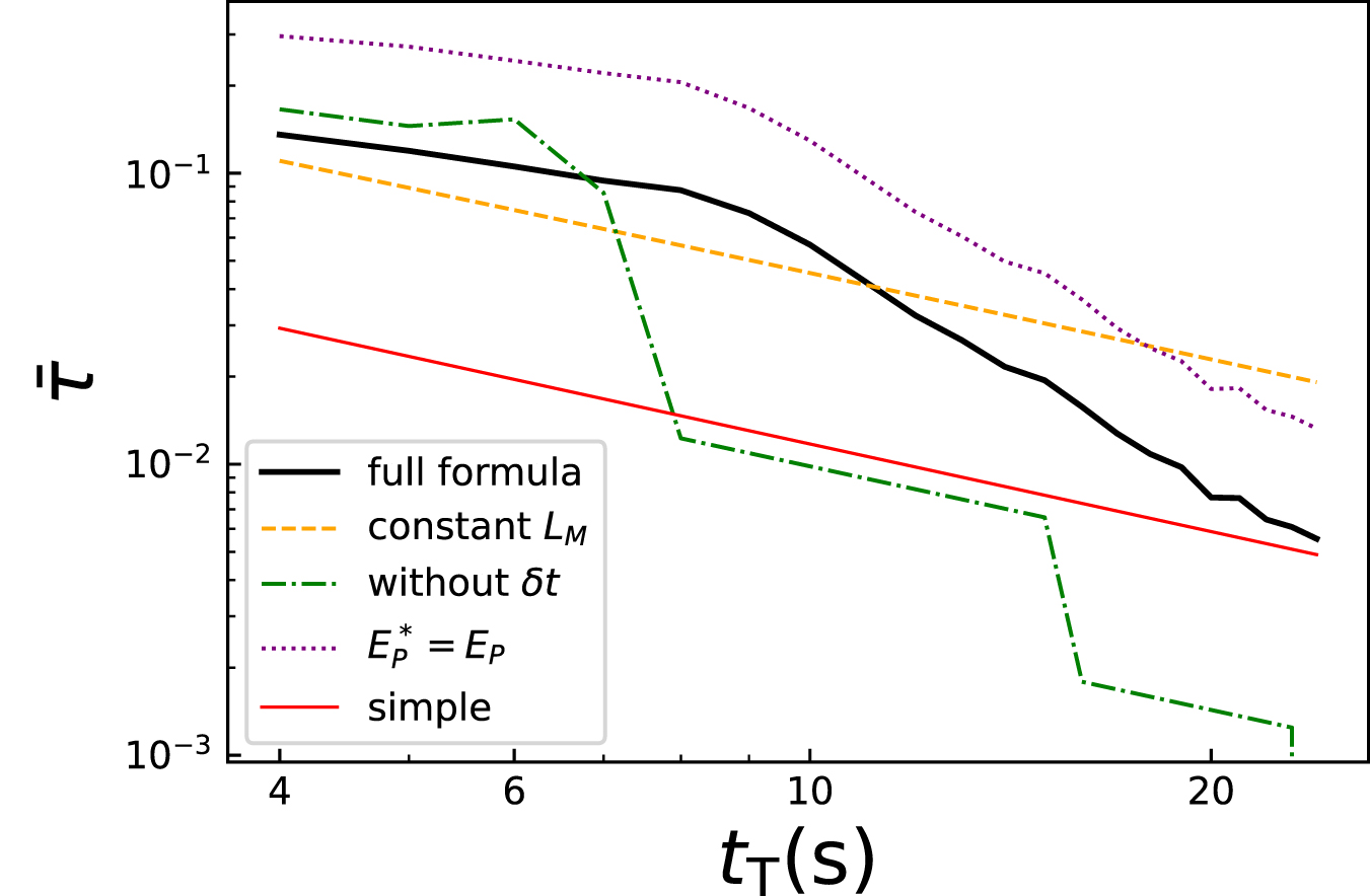 Jet Lorentz Factor Constraint for GRB 221009A Based on the Optical ...