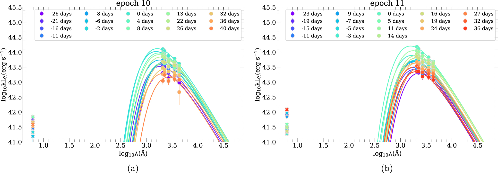 Dissonance in Harmony: The UV/Optical Periodic Outbursts of ASASSN-14ko ...