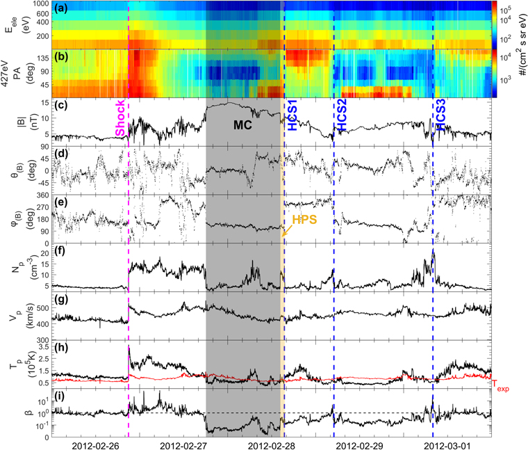 Betatron Acceleration of Suprathermal Electrons within a Small-scale ...