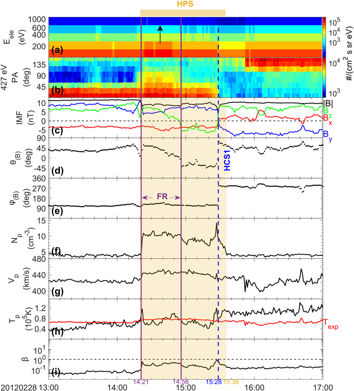 Betatron Acceleration of Suprathermal Electrons within a Small-scale ...