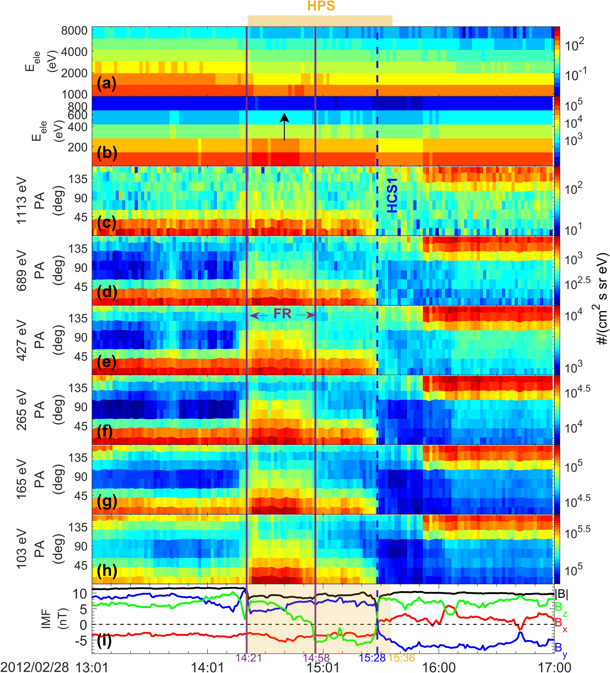 Betatron Acceleration of Suprathermal Electrons within a Small-scale ...