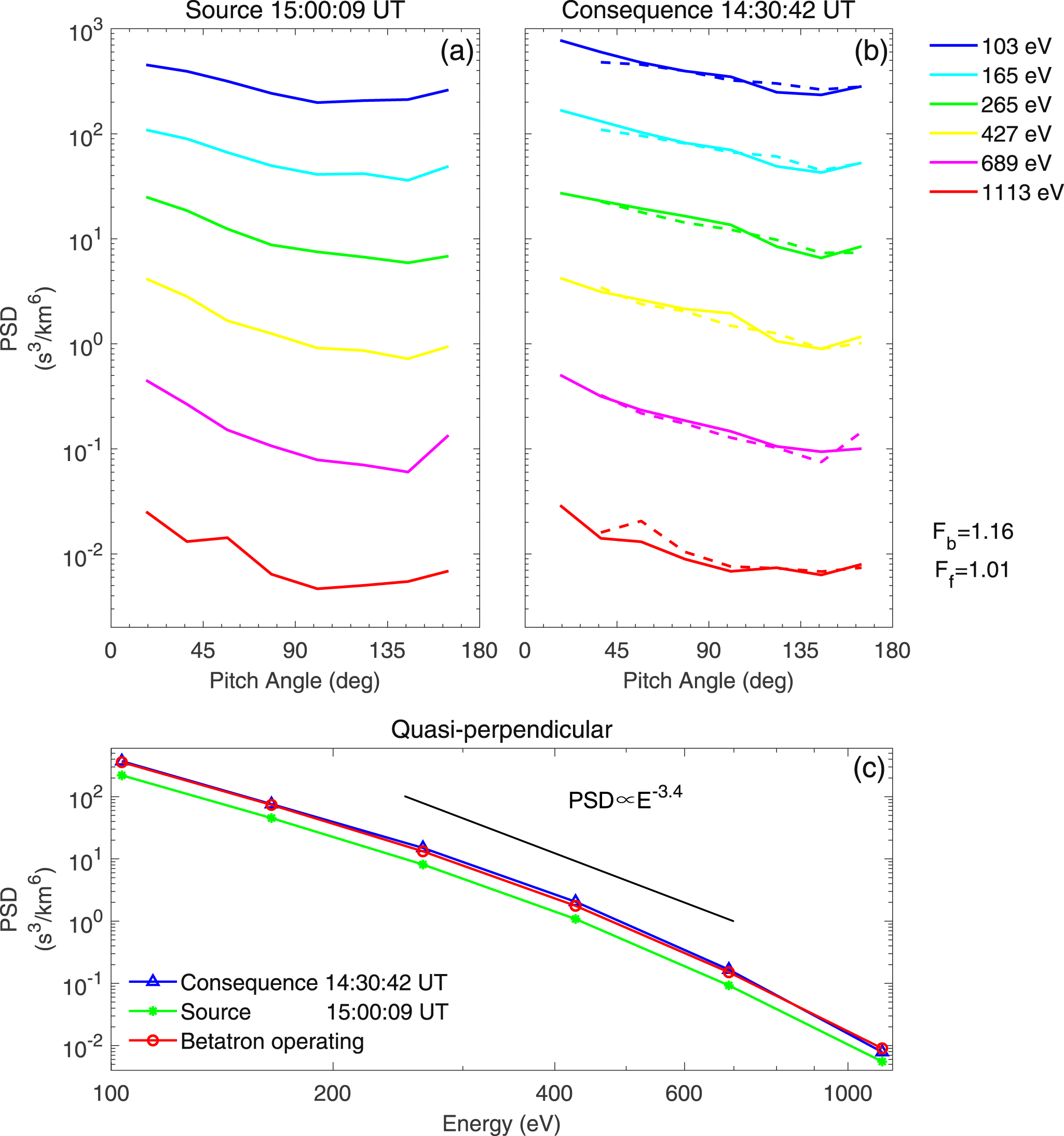 Betatron Acceleration of Suprathermal Electrons within a Small-scale ...