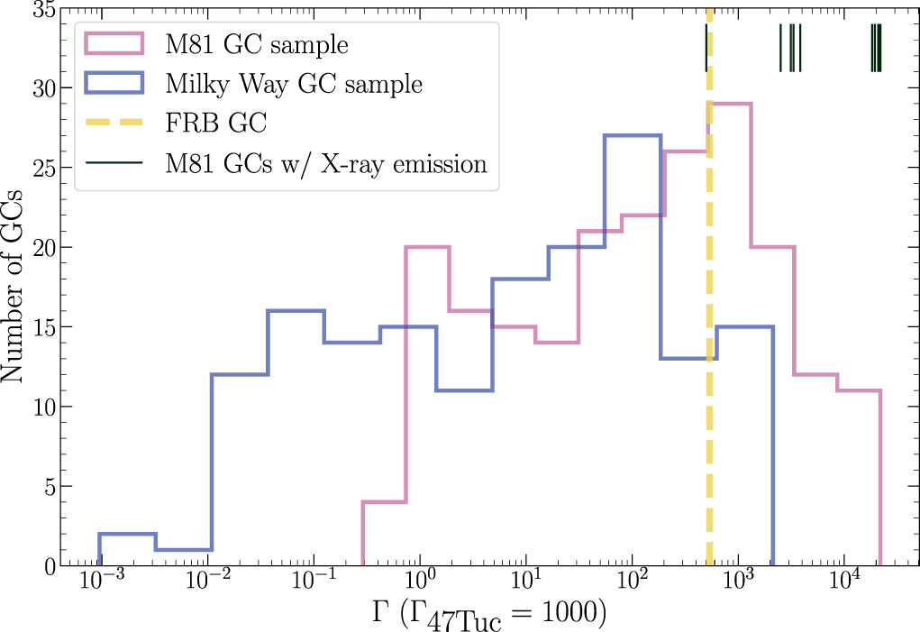 Is the M81 Fast Radio Burst Host Globular Cluster Special? - IOPscience