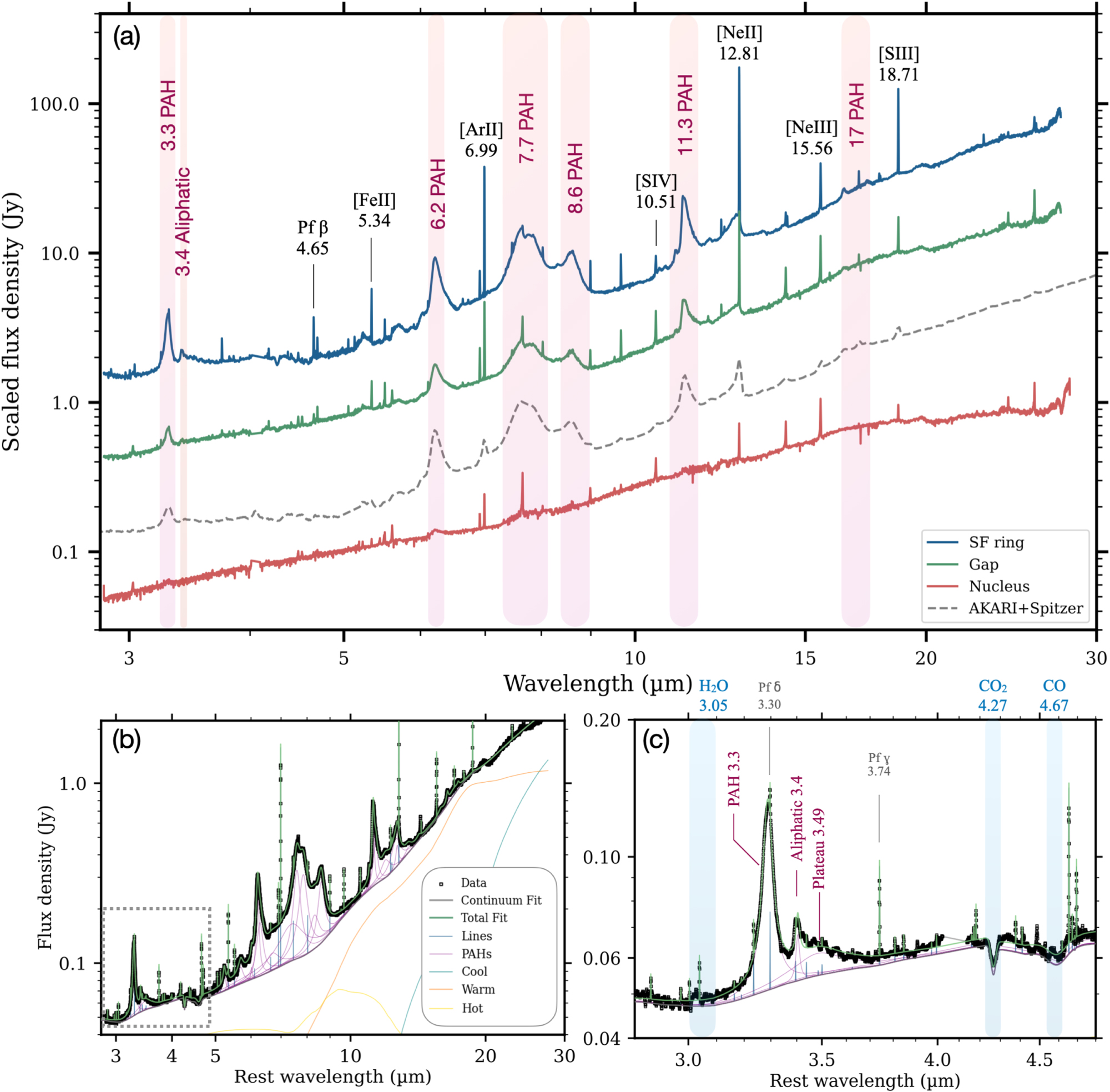 GOALS-JWST: Small Neutral Grains and Enhanced 3.3 μm PAH Emission in ...