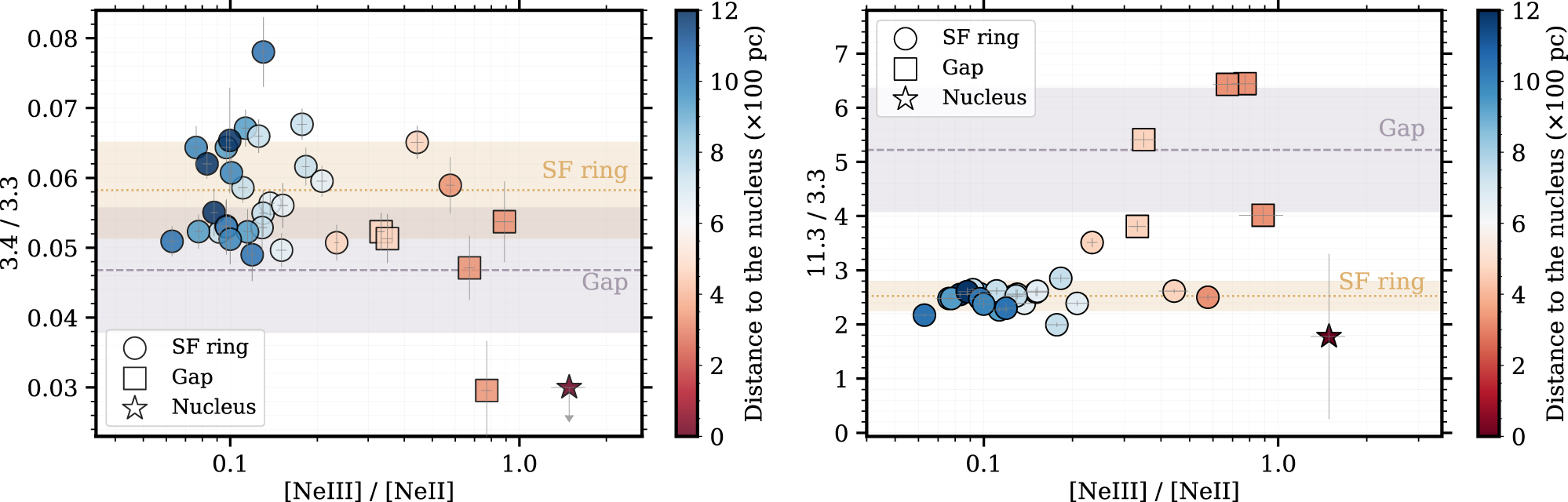 GOALS-JWST: Small Neutral Grains and Enhanced 3.3 μm PAH Emission in ...